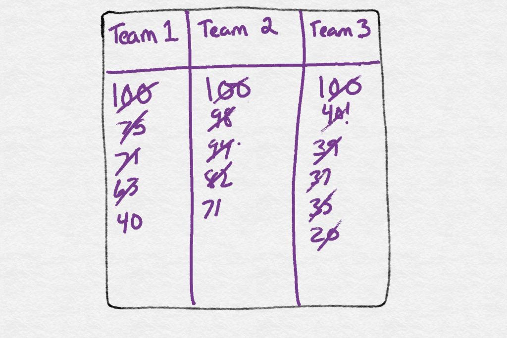 Swimming Ideas for agencies and individuals.