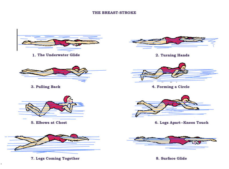 Drill – Swimming Ideas
