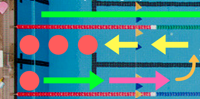 rotation method lane