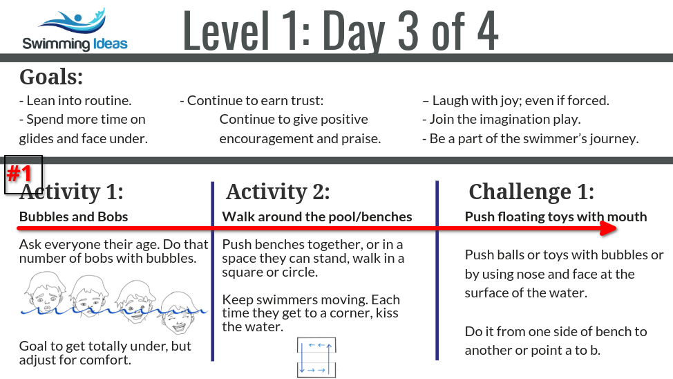 Lesson Plans: Formula for Success