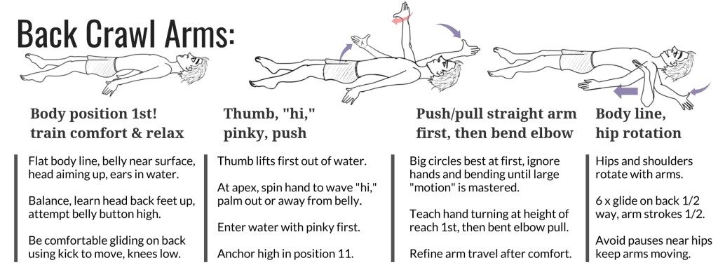 Back-Crawl-Arms
