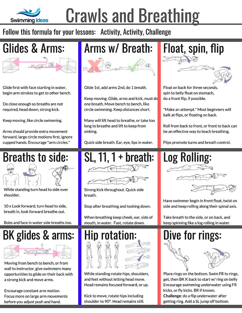 Lesson 10/17/2019 – Swimming Lessons Ideas