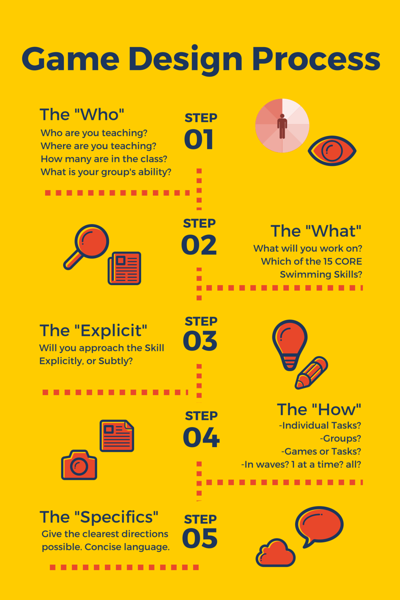 Swim Lesson Templates and Plans: Learn How and When to use them and ...