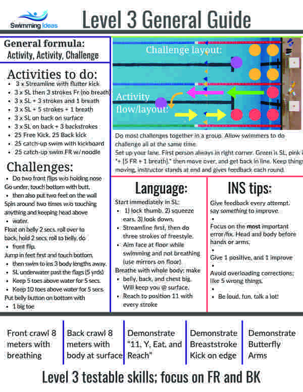 General Lesson Plan – Level 3 – JPEG_1