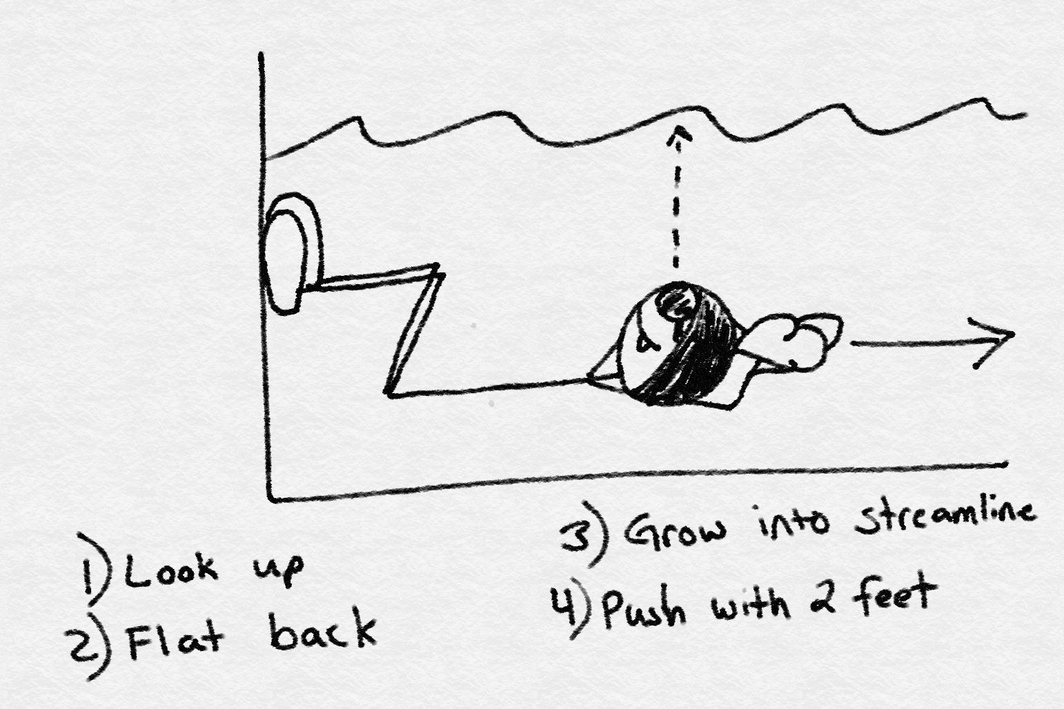 Help teach streamline better – Swimming Lessons Ideas