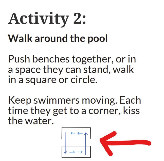 How the Free Lesson Plans Help You – Swimming Ideas