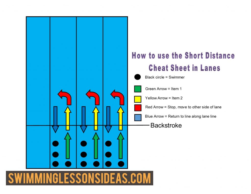 Swimming Ideas Podcast 003: Short Distance Skill Work – Swimming ...