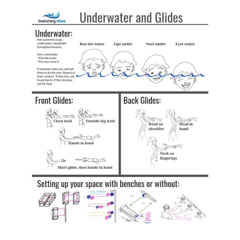 Level 2 – Swimming Lessons Ideas