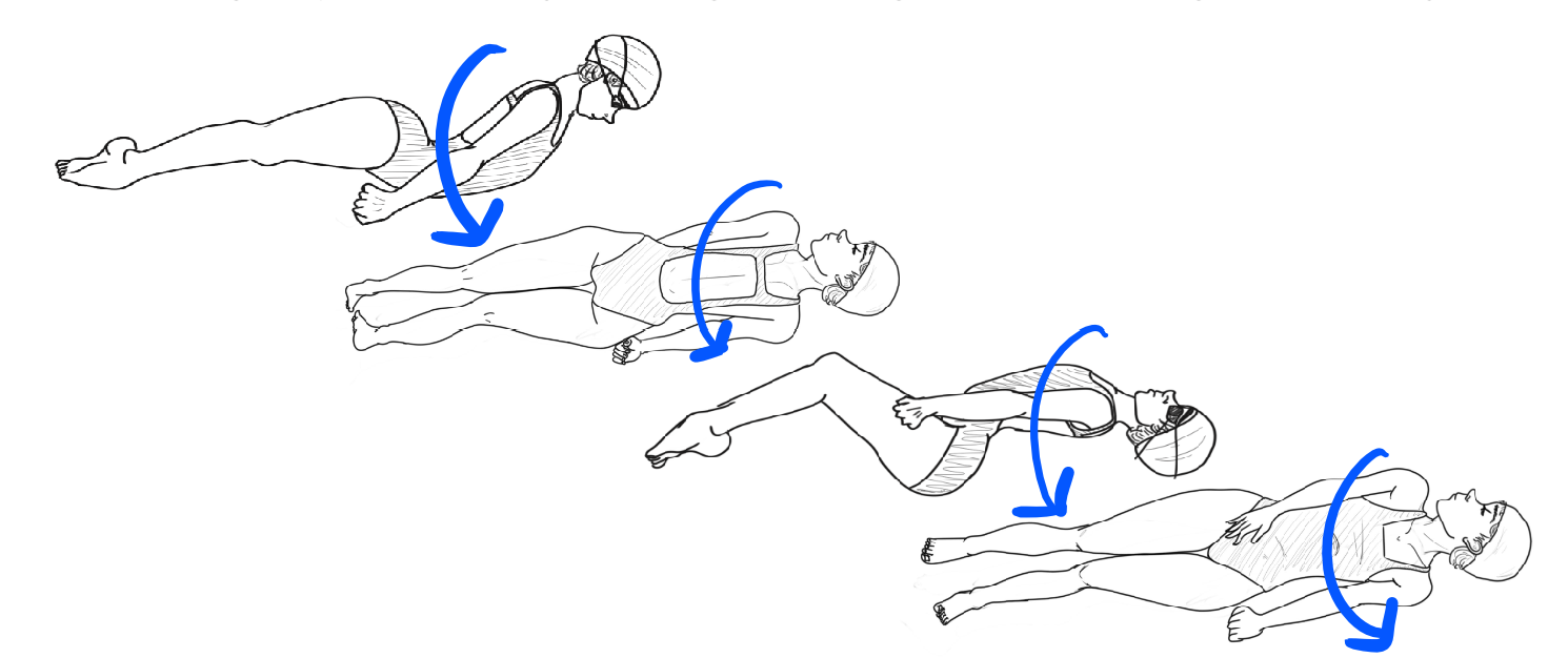 around the world fly drill