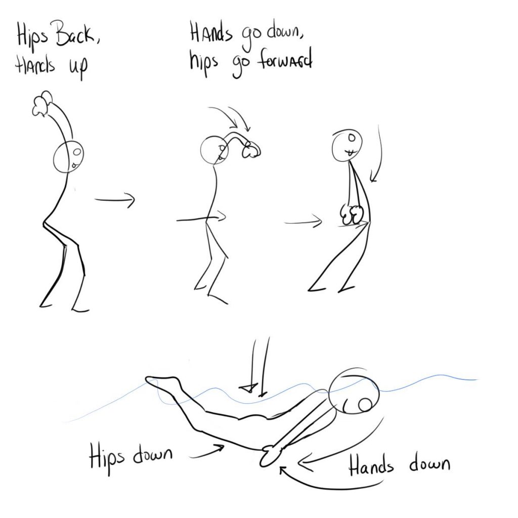 Quick butterfly progression for Swim England Stage 2 – Swimming Ideas