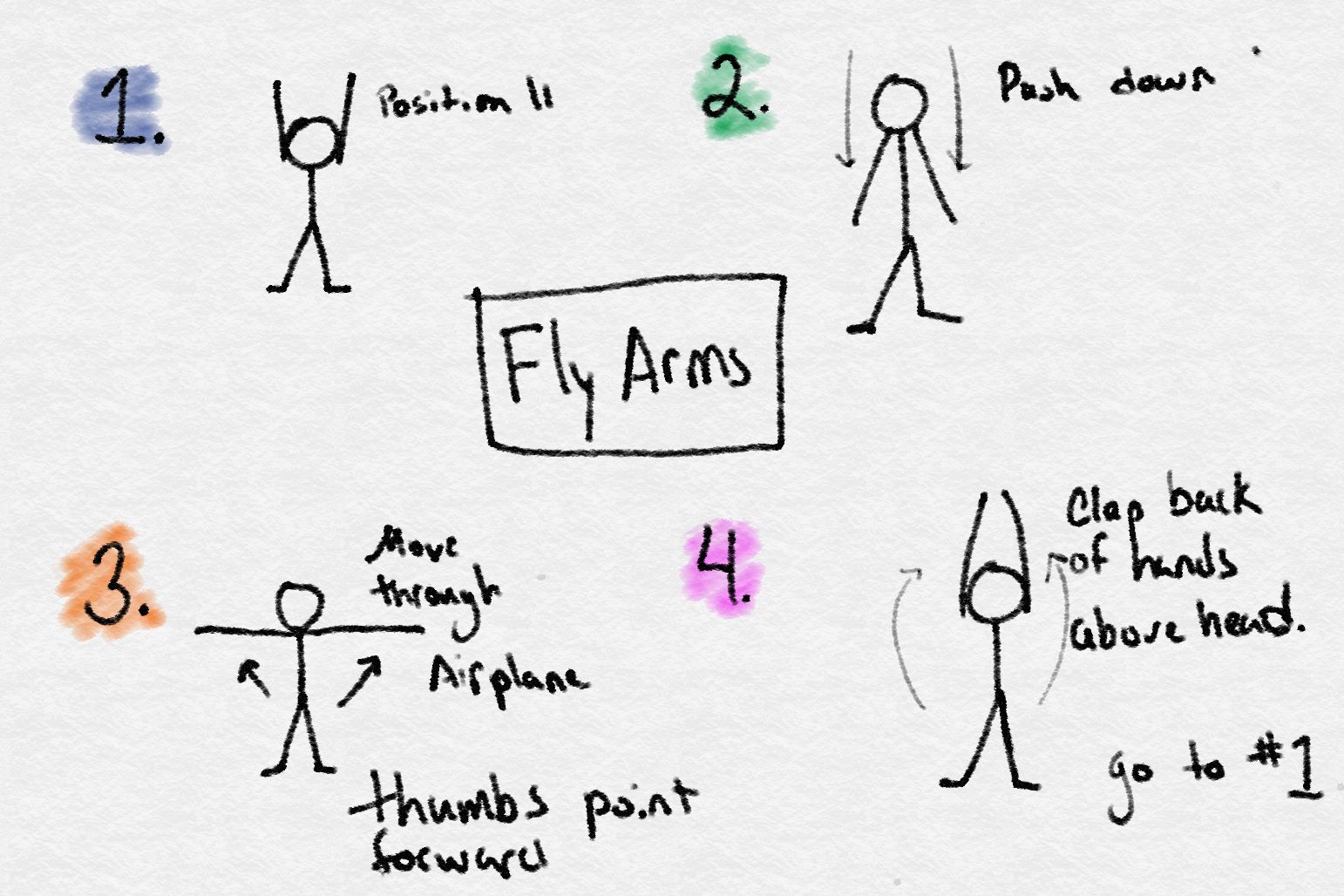 Pre-Tryout Clinic Day 2 – Swimming Lessons Ideas