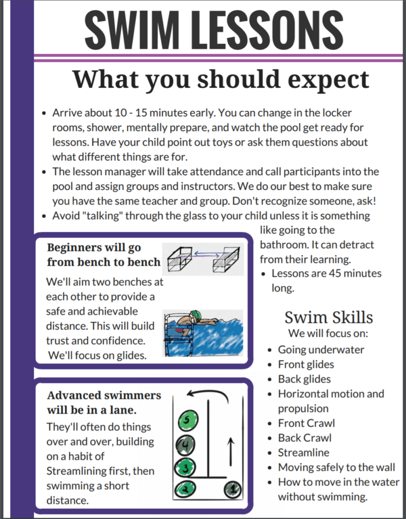 Handout for first day of swim lessons for parents: What to expect ...