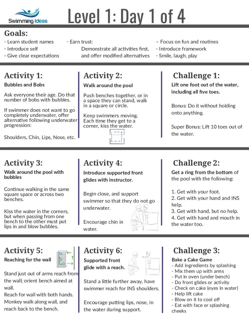 How the Free Lesson Plans Help You – Swimming Ideas